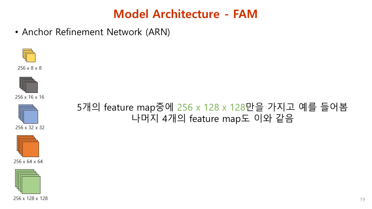 Paper Review Align Deep Features For Oriented Object Detectionieee 7257